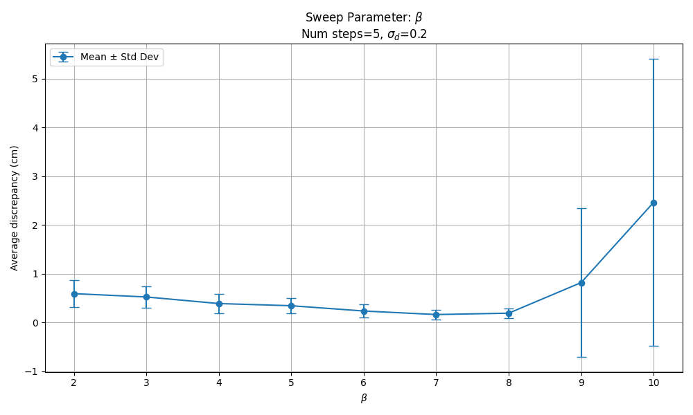 Smooth-As-Butter Robot Policies | Alexander Soare’s Blog